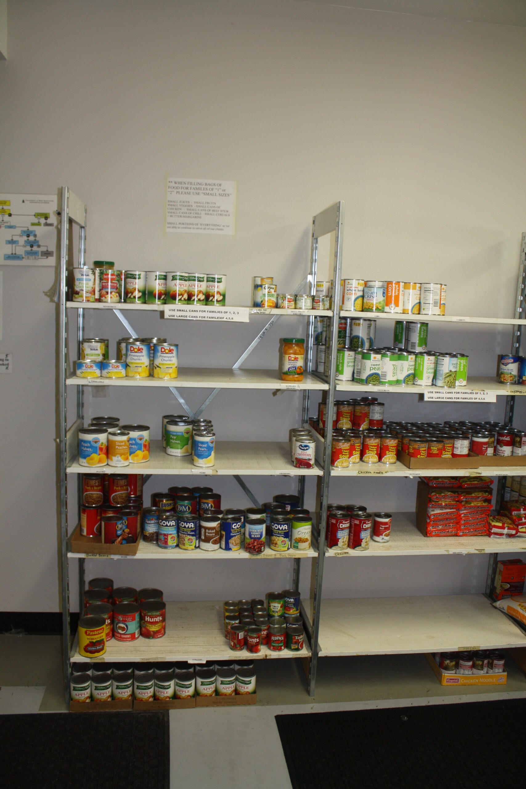 Current Needs | Kearsarge Lake Sunapee Community Food Pantry